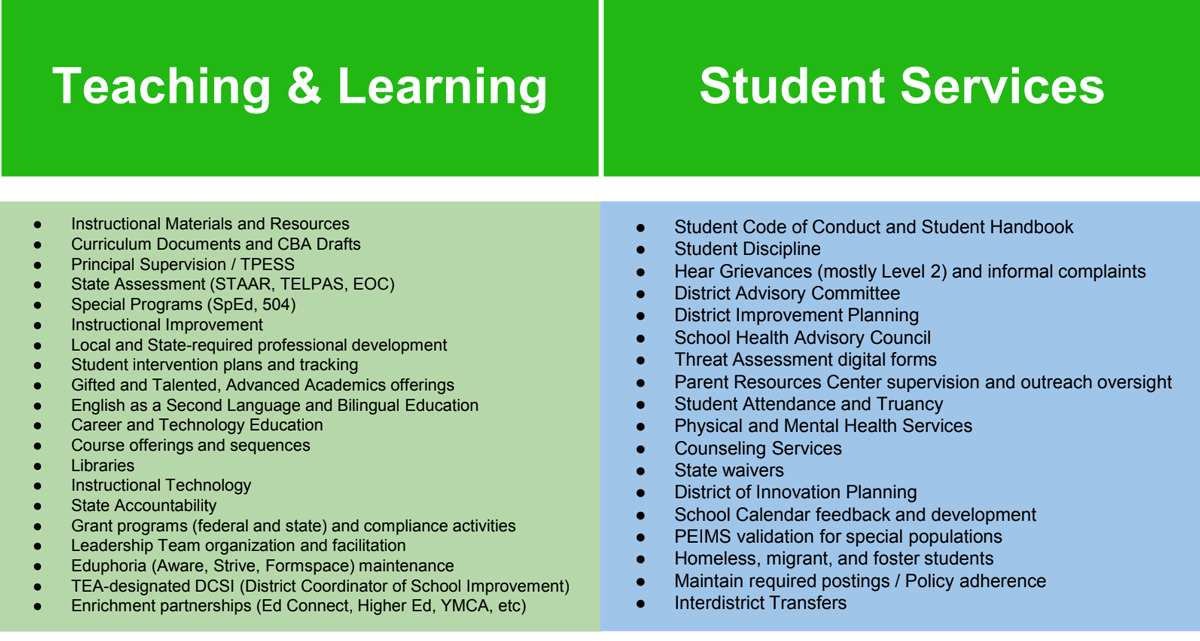 BCISD creates new leadership role to improve student services ...